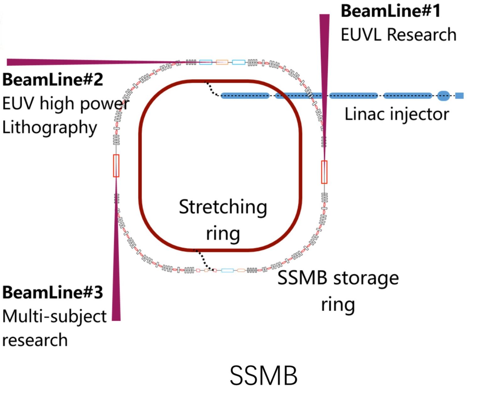 What caught your eye this week? (E-beam lithography, Gas-powered ...