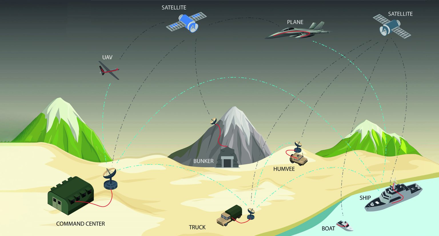 RFoF reinforces military communications | Electronics Weekly