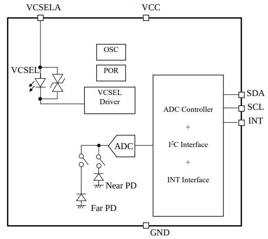 Tiny laser shrinks proximity detector size and power - Guidantech ...