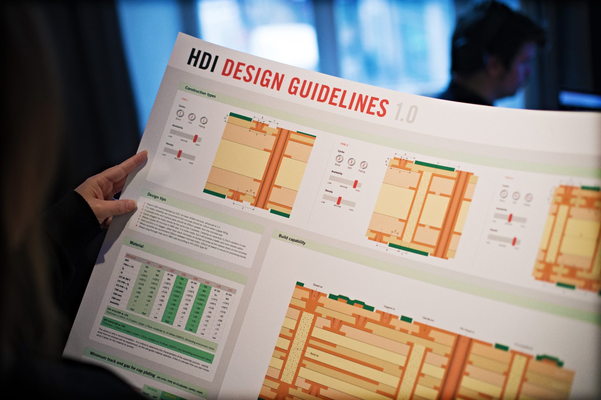 Whitepaper: NCAB – Maximise your PCB design for production and ...