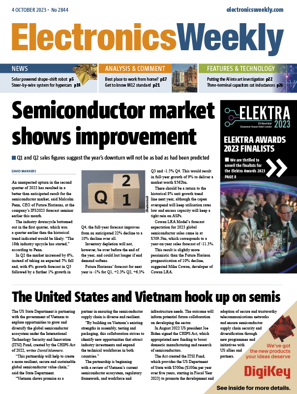 Digital Edition Archive | Electronics Weekly