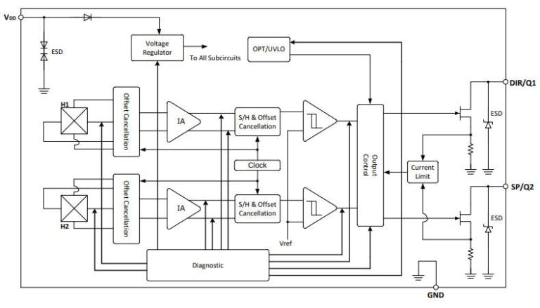 Automotive Hall sensors detect speed and direction | Electronics Weekly