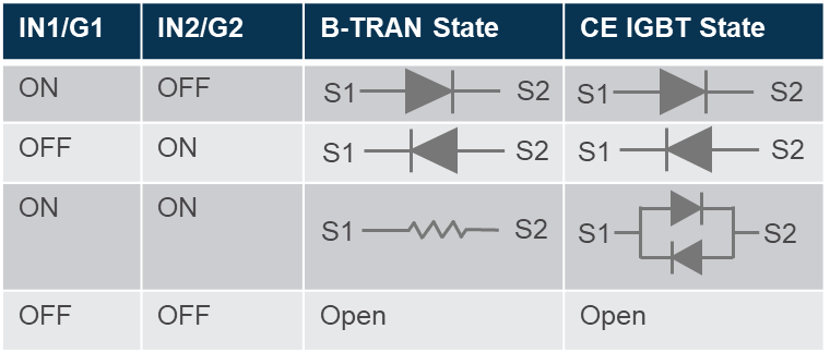 Updated: 200A 1.2kV bidirectional switch module built around novel ...