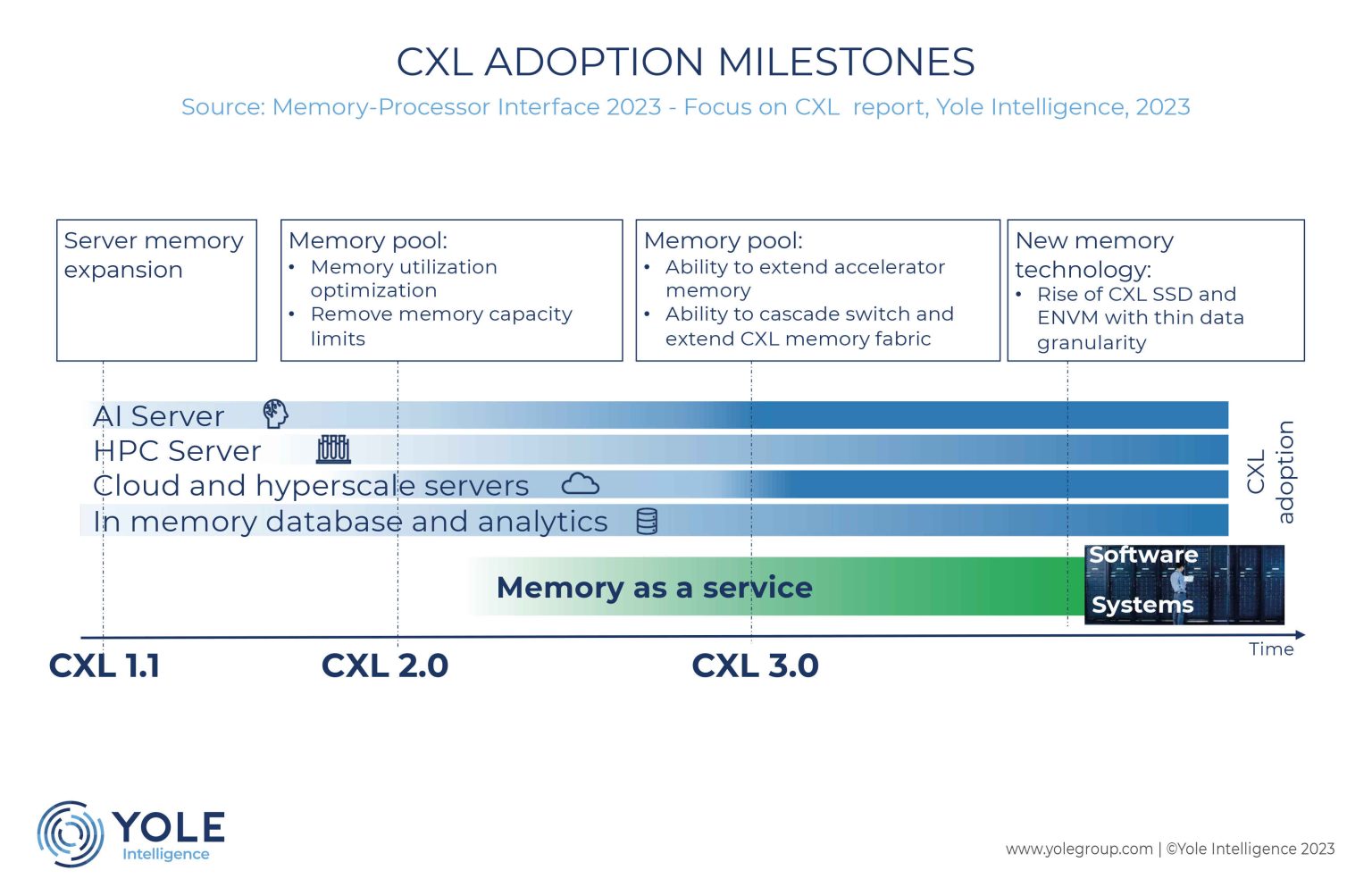 The potential of CXL | Electronics Weekly