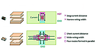 Three-terminal capacitors reduce unwanted inductances | Electronics Weekly
