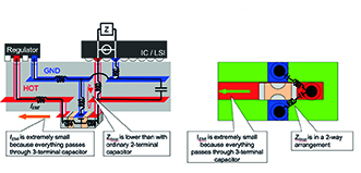 Three-terminal capacitors reduce unwanted inductances | Electronics Weekly