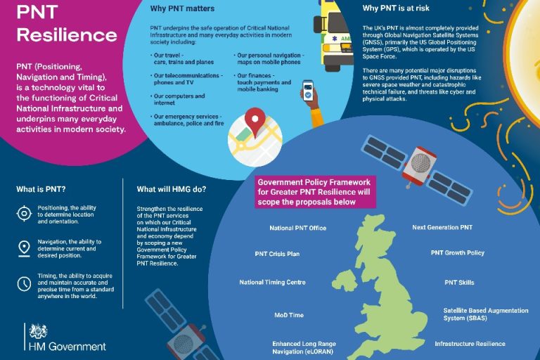 UK government outlines policy for PNT resilience | Electronics Weekly