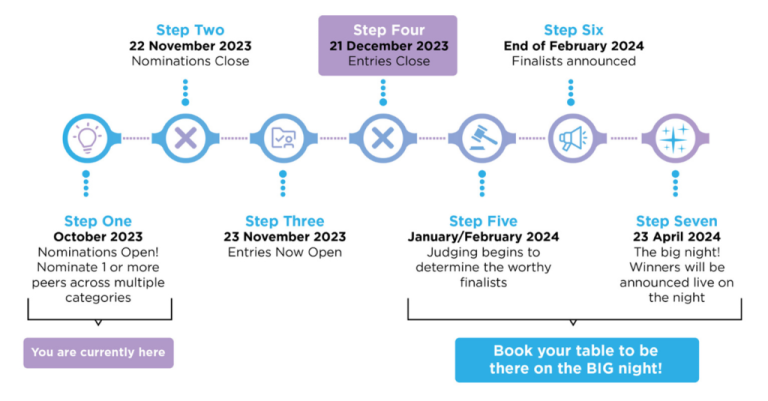 We launch Electronics Weekly Women Leaders in Electronics Awards ...
