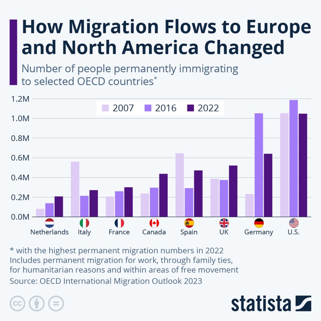 Shifting Migration Flows | Electronics Weekly