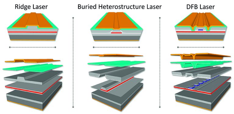 Laser vision will develop new markets | Electronics Weekly
