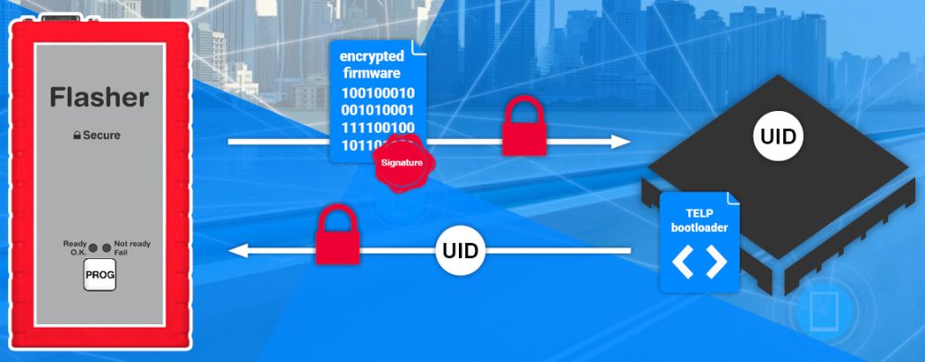End To End Secured Programming For Mcus At Third Parties Electronics