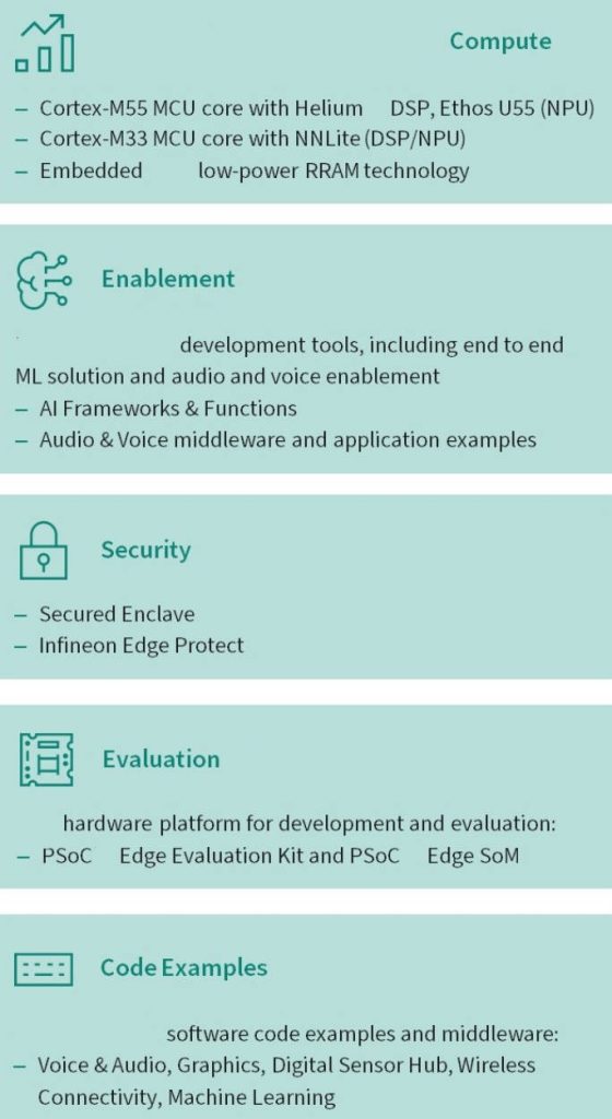 Cortex-M55 MCU gets neural network accelerator for AI-at-the-edge ... Cortex-M55 MCU gets neural network accelerator for AI-at-the-edge ...