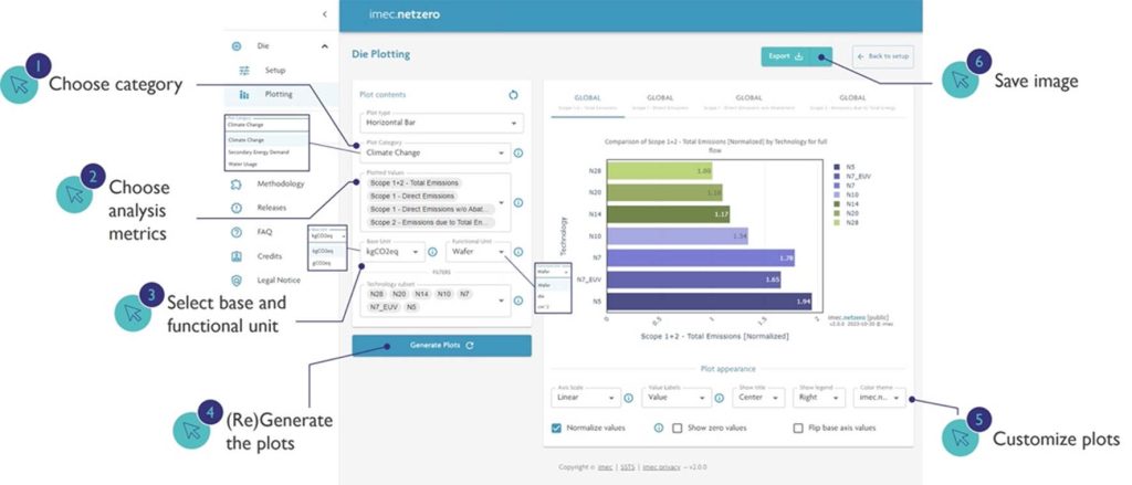 Imec reveals CO2 assessment tool for fabs | Electronics Weekly