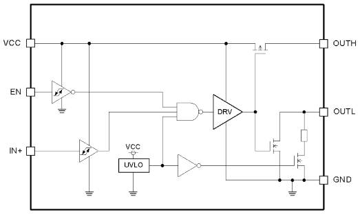 1.25ns gate driver for GaN hemts | Electronics Weekly