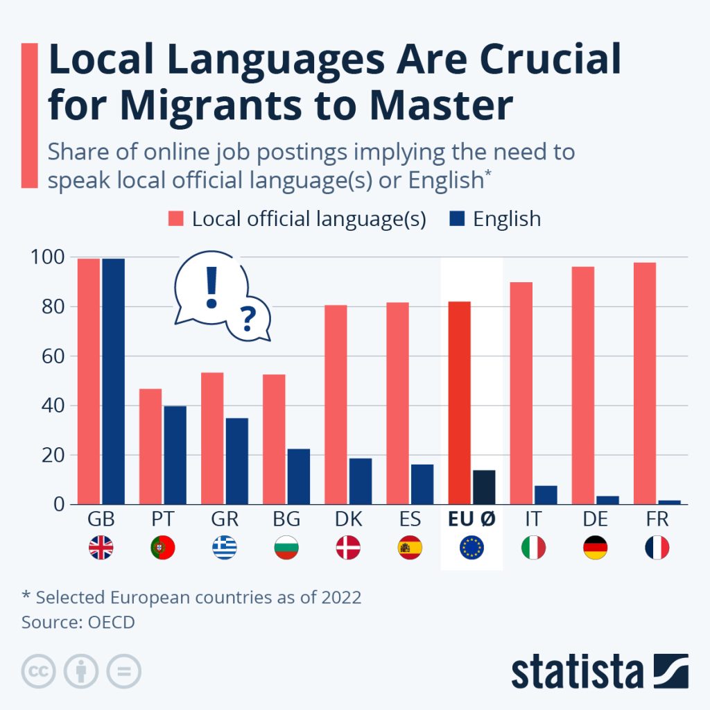 Local Languages Crucial For Migrants | Electronics Weekly