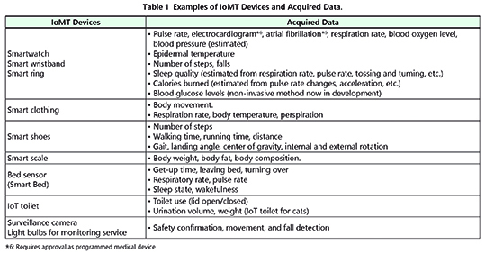The age of digital healthcare heralds IoMT | Electronics Weekly