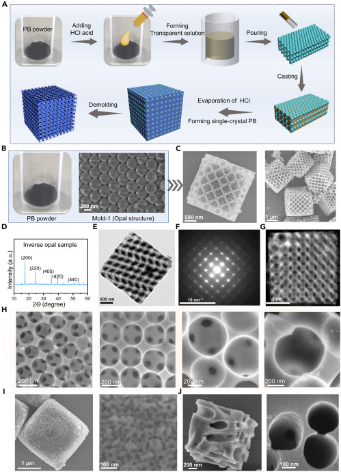 Single-crystal material for electrolytes in solid state batteries ...