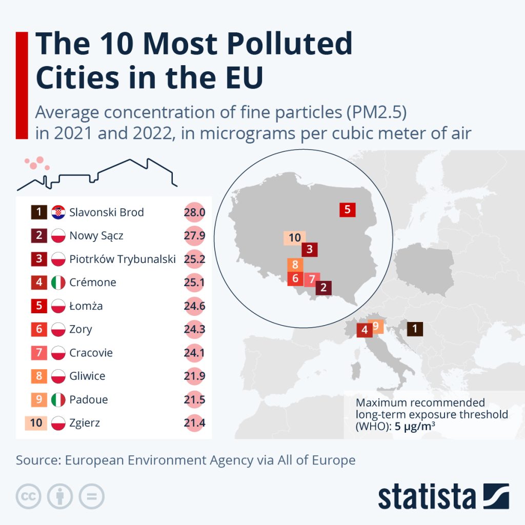 The Most Polluted EU Cities | Electronics Weekly