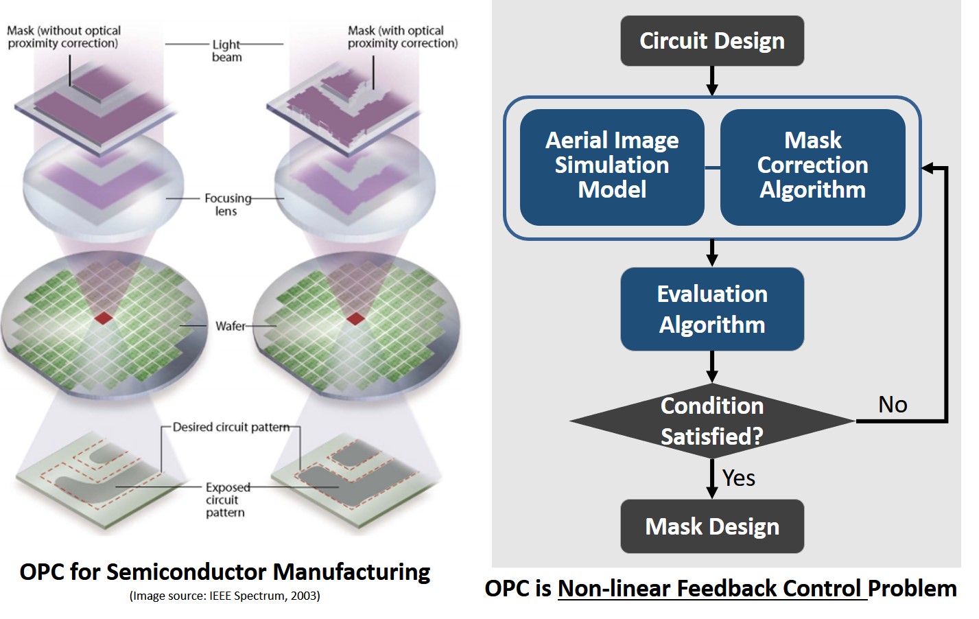 China startup to offer OPC tool | Electronics Weekly
