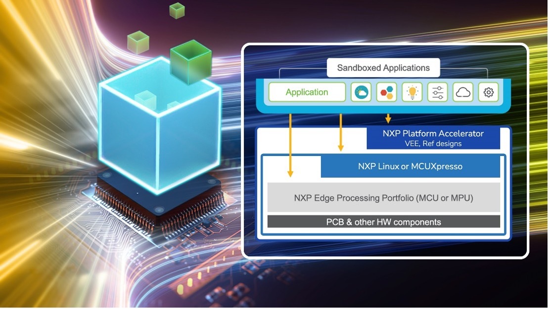 NXP delivers software portability across edge devices | Electronics Weekly