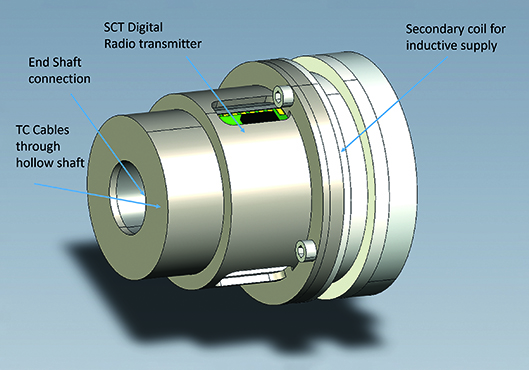 Measuring temperatures on electric motor rotors | Electronics Weekly