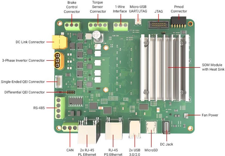 FPGA motor drive starter kit for system-on-module | Electronics Weekly