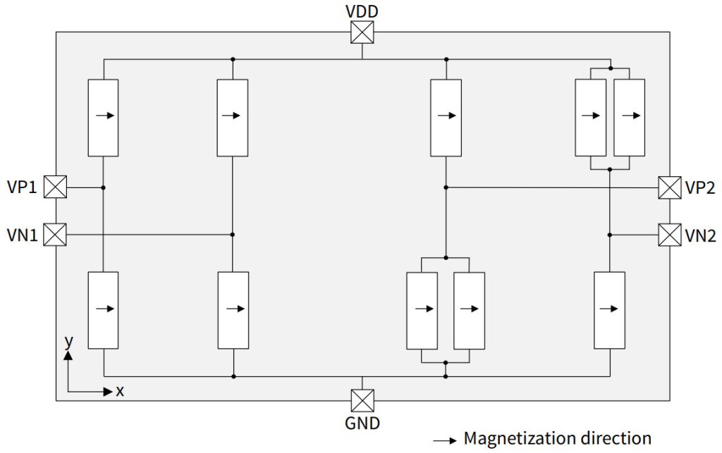 Two-channel magnetic radiometric gradiometer for precision measurement ...