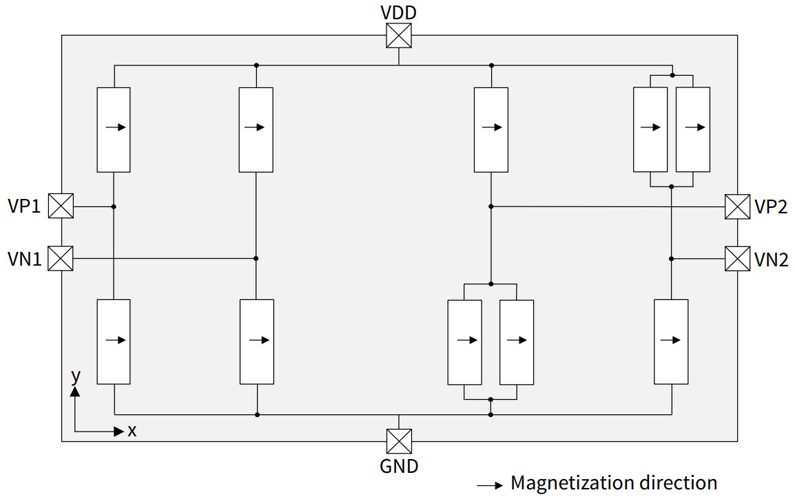 Two-channel magnetic radiometric gradiometer for precision measurement ...