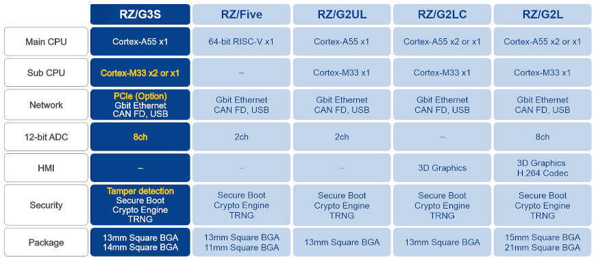 64bit Arm MCU gets a PCIe interface for 5G wireless modules ...
