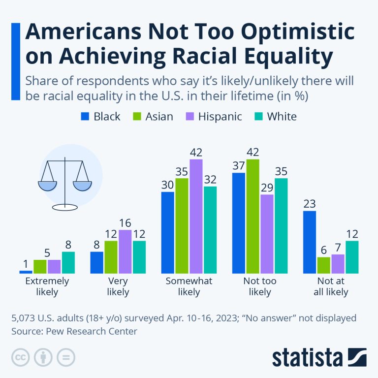 Racial Equality | Electronics Weekly