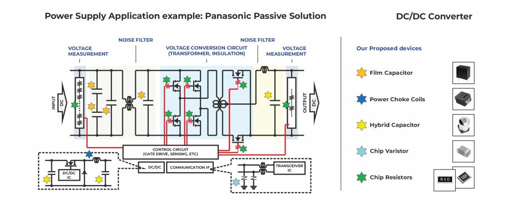 Sponsored Content: Power Supply by Panasonic ‒ an overview of the ...