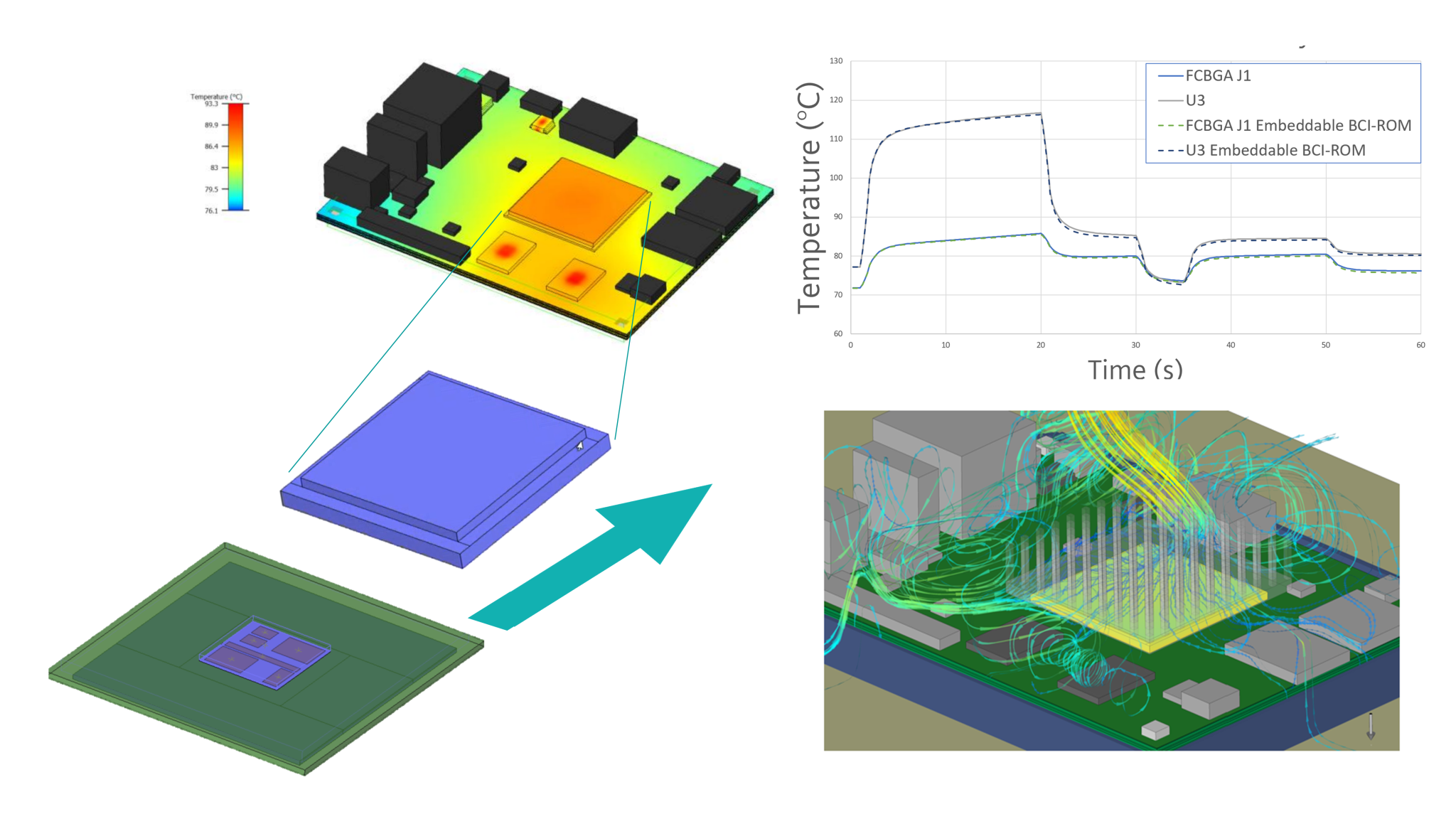 Sharing Thermal Models Of Ic Packages Electronics Weekly
