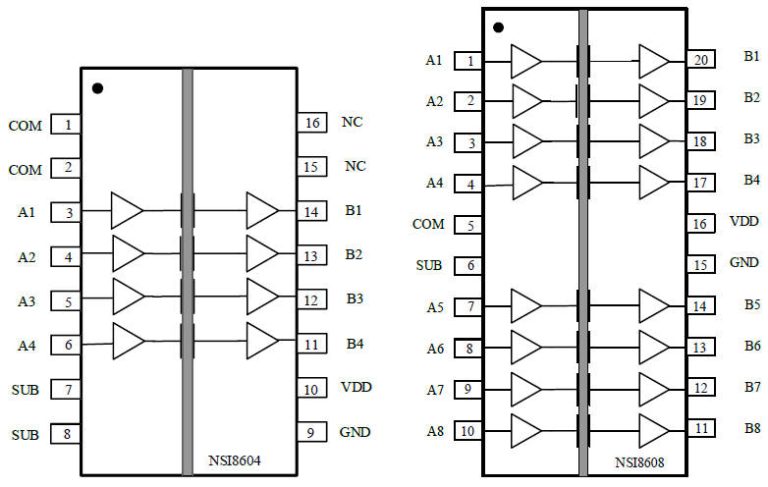 2MHz industrial isolated input ICs need only secondary-side power ...