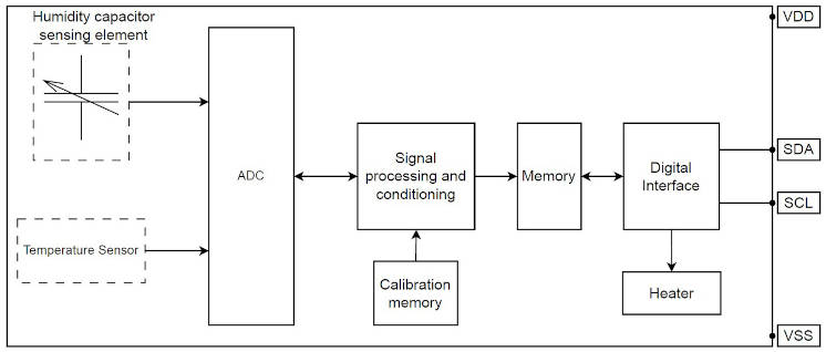 Humidity sensor in 1.5x1.5mm also measures temperature