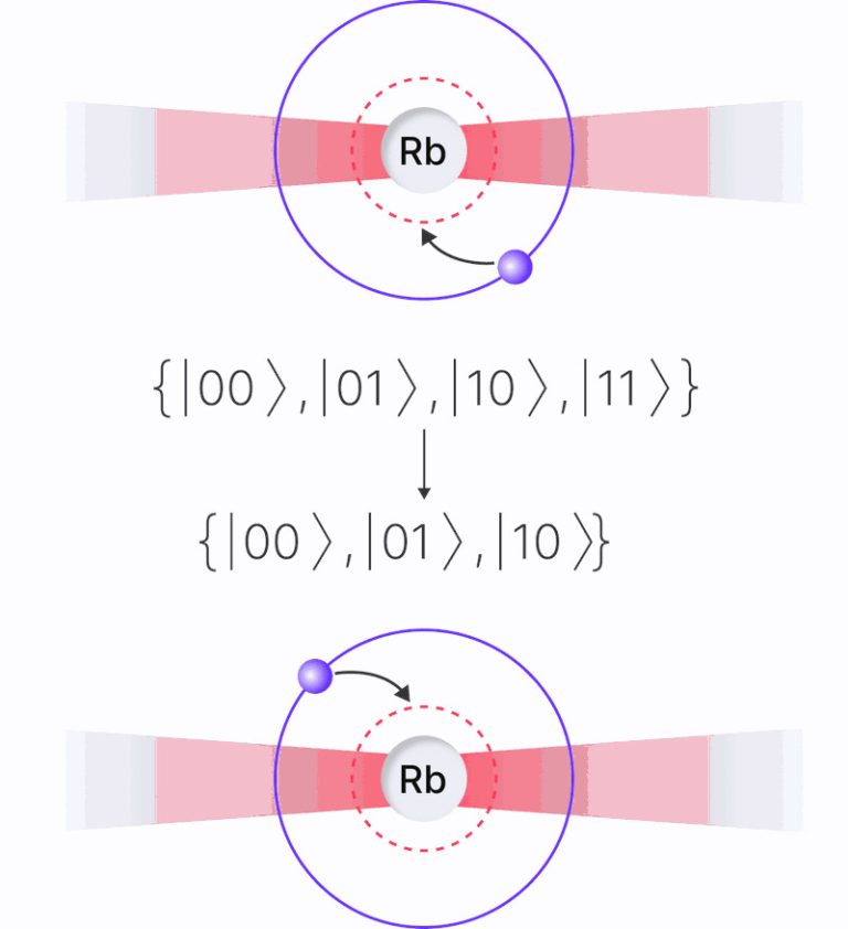 NQCC to get QuEra neutral atom quantum computer | Electronics Weekly