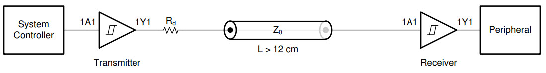 Hex level translator and line driver works across 1.6 to 5.5V ...