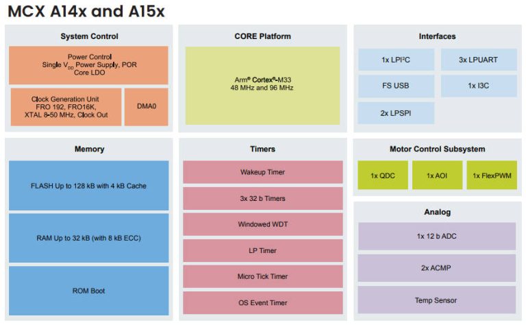 Arrow IoT board makes the most of NXP Cortex-M4 controller