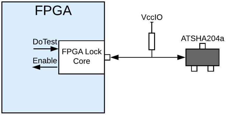 IP block secures FPGAs with one external IC | Electronics Weekly