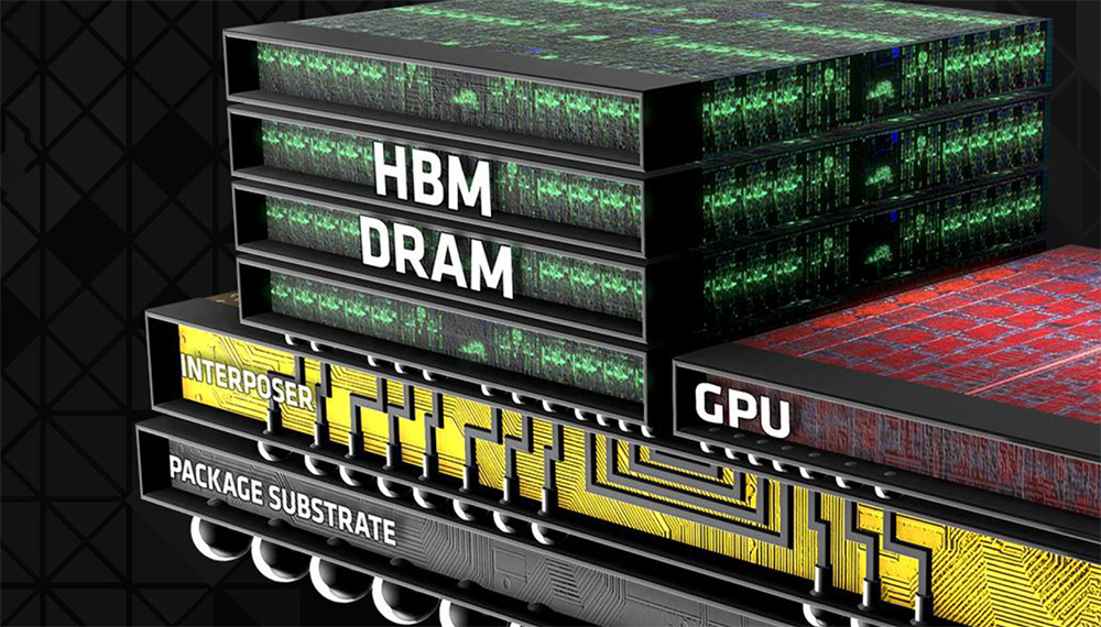 HBM set to outpace overall DRAM growth | Electronics Weekly