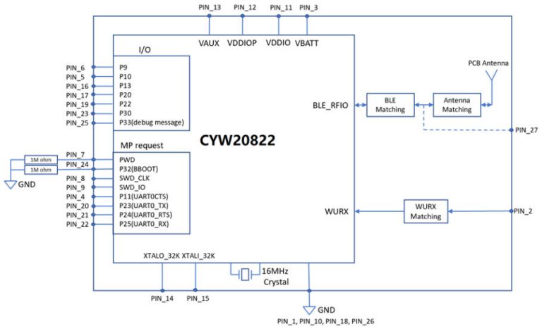 10 x 20mm Bluetooth 5.0 module has 250m range | Electronics Weekly
