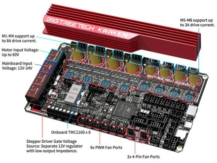 3D Printer Mainboards for High-Power CNC Machines – Guide & Review ...