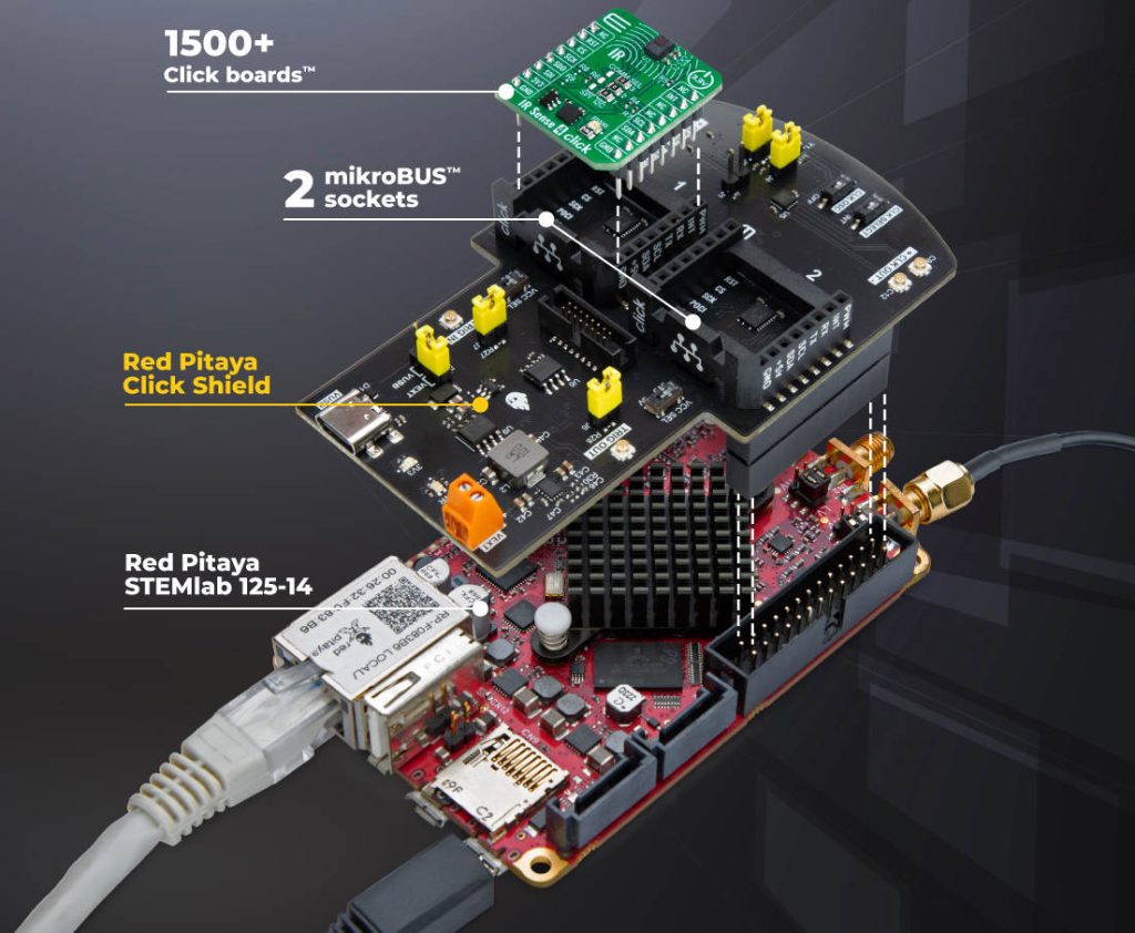 Shield puts Click modules on Red Pitaya FPGA board | Electronics Weekly