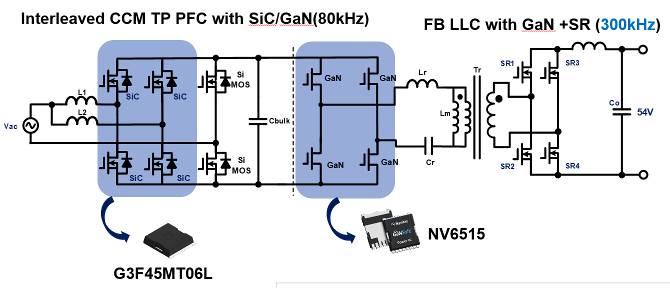 GaN, SiC and Si squeeze 4.5kW out of server PSU | Electronics Weekly