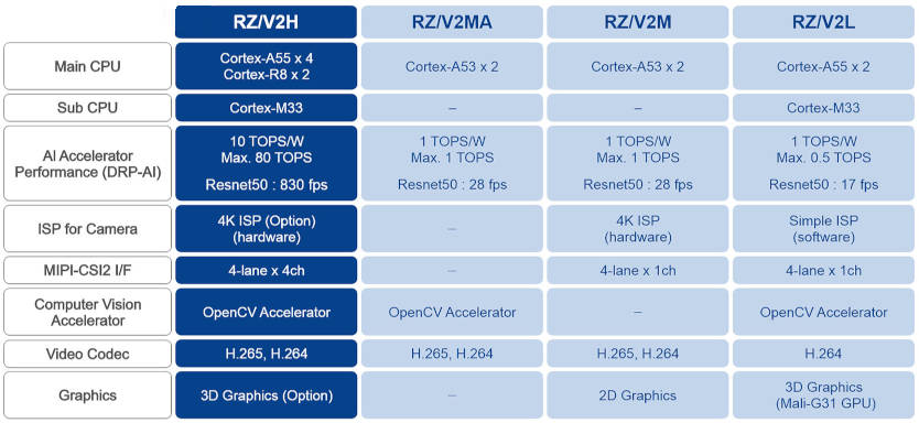 80Top/s AI vision and real-time control MCU for industrial robots and ...