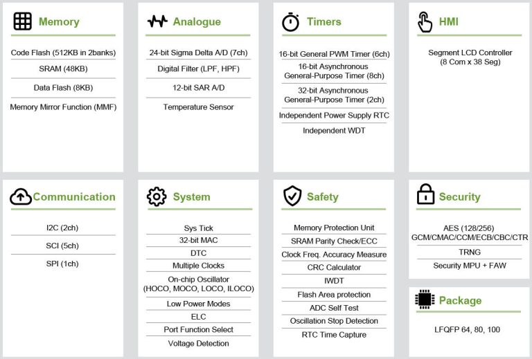 Cortex-M23 MCU gets 24bit ΣΔ ADC and firmware over-the-air ...