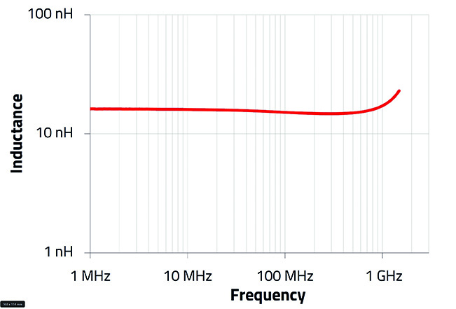 RF inductor