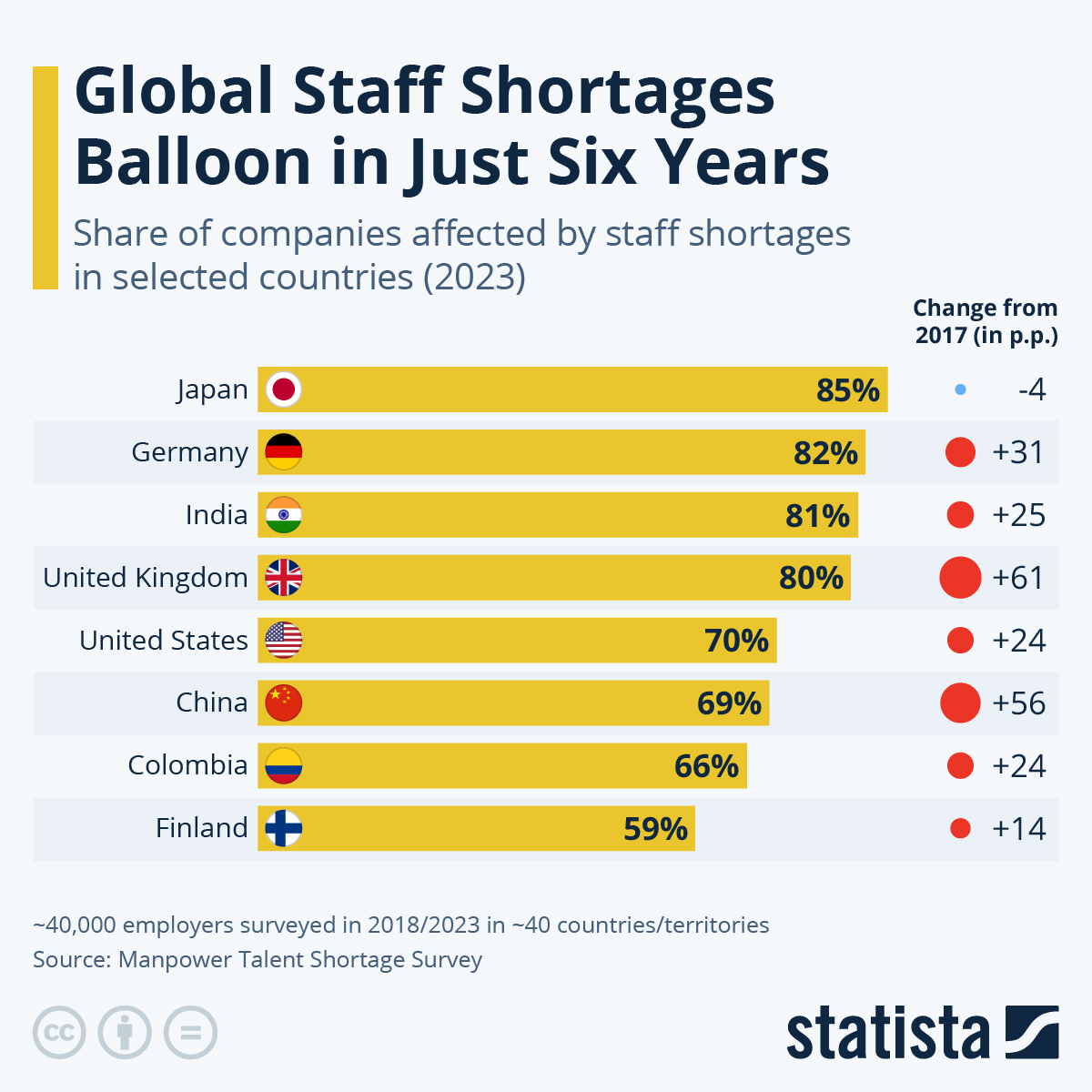 Staff Shortages Getting Worse | Electronics Weekly
