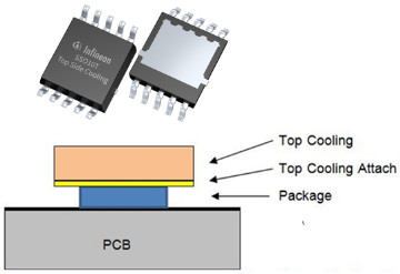 Small top-side cooled automotive mosfets keep heat out of the PCB ...
