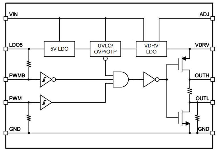 Fast powerful driver for e-mode GaN power transistors | Electronics Weekly