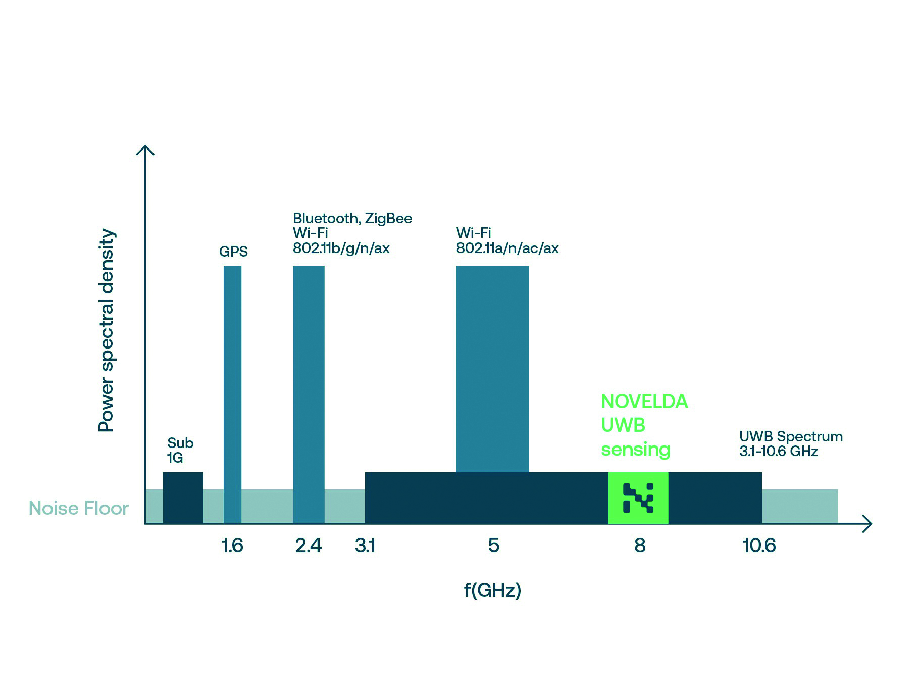 Why 2024 is the year of ultra-wideband